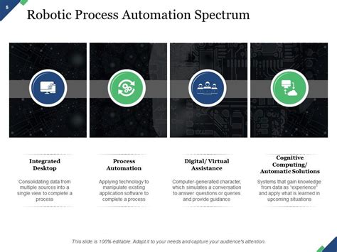 Business Process Automation Powerpoint Presentation Slides Templates