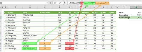 Averageifs Function In Excel