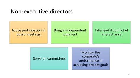 Corporate Governance Definition And Practice Pptx