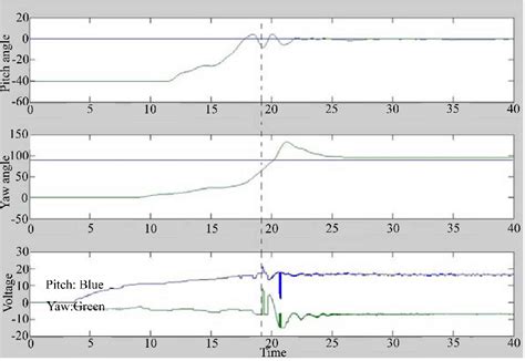 Experimental Results 1 Original In Color Download Scientific Diagram