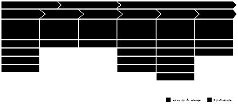 Sap S4hana Brownfield Migration Abat Consult