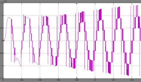 seven level output voltage download scientific diagram