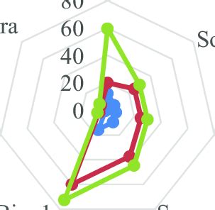 The Chart Area For Comparison Of Throughput Rate At Warehouse Download Scientific Diagram