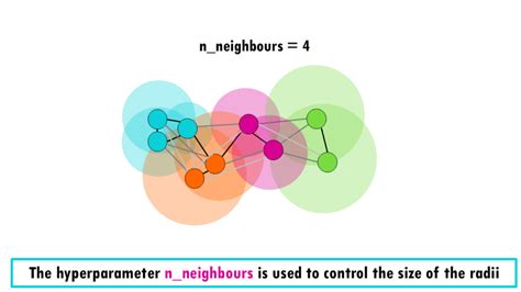 Easy UMAP Explained With An Example Biostatsquid Com