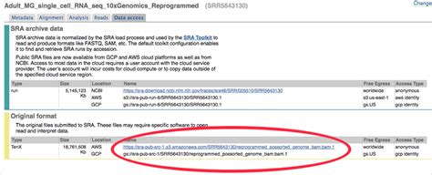 why do i not see any fastqs or incomplete fastqs for the sra of my