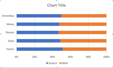 How To Create A Bar Chart In Excel GeeksforGeeks