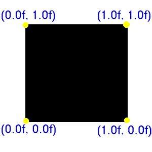 Opengl Texture Mapping An Introduction Graphics And Gpu Programming Tutorials Gamedev Net