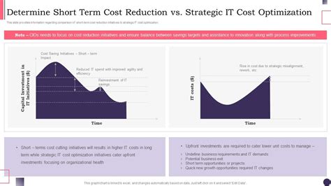 Cios Handbook For It Determine Short Term Cost Reduction Vs Strategic It Cost Optimization Ppt