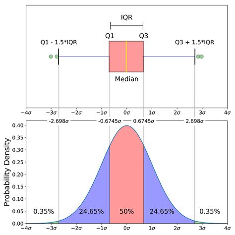Minh Họa Dữ Liệu — Machine Learning Cho Dữ Liệu Dạng Bảng