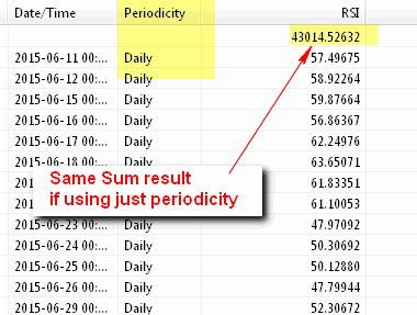 Periodicity Vs Timeframeset Afl Programming Amibroker Community Forum