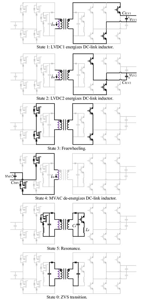Switching State Diagrams Of The Current Source Sst Download Scientific Diagram