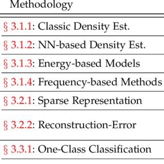 PDF Generalized Out Of Distribution Detection A Survey