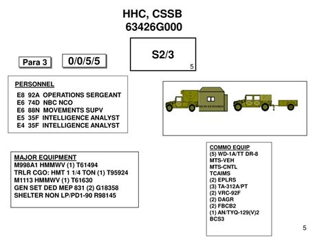 PPT CSSB PowerPoint Presentation Free Download ID
