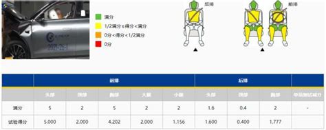 零跑c11达到了c Ncap“五星级”标准凤凰网