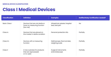 A Guide To Fda Medical Device Regulations Spyrosoft