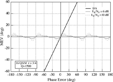 Figure 5 From Embedding Carrier Phase Recovery Into Iterative Decoding