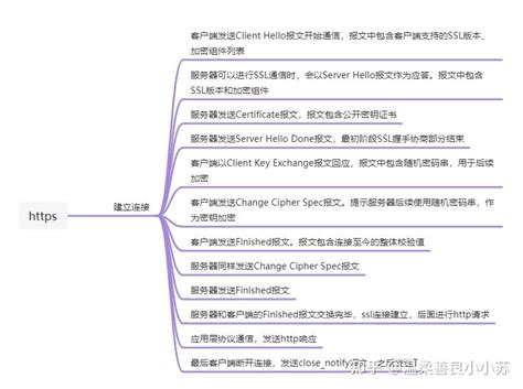 字节华为美团 前端面试 知乎