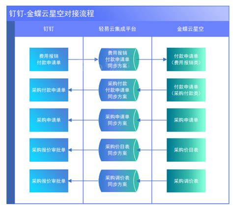 一篇文读懂如何设计系统间数据对接传输系统对接方案 Csdn博客