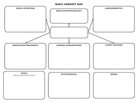 Printable Basic Concept Map For Nursing Concept Map Template Basic
