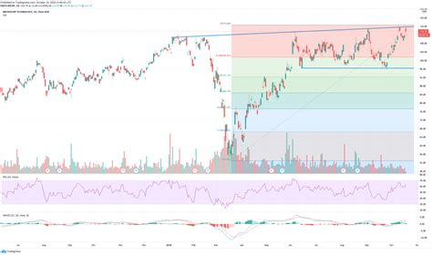 Microchip Technology Mchp Testa Resistência Na Atualização Economia E Negocios