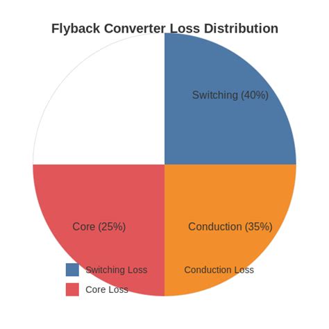 Flyback Converter Tutorials On Electronics Next Electronics