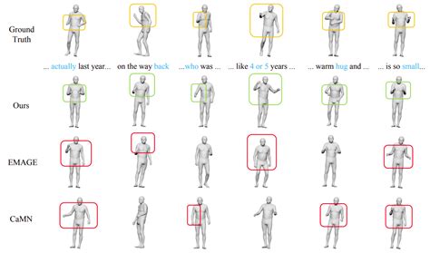 MambaTalk Efficient Holistic Gesture Synthesis With Selective State Space Models