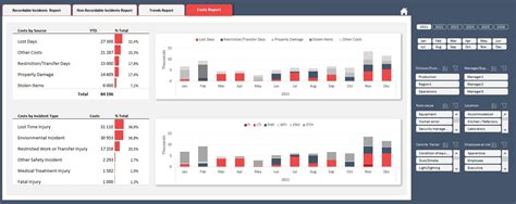 Excel Safety Metric Dashboard Templates