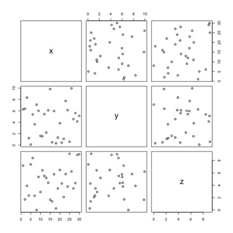 Comparing Many Variables In R With Plots Part In A Series Stochastic Nonsense