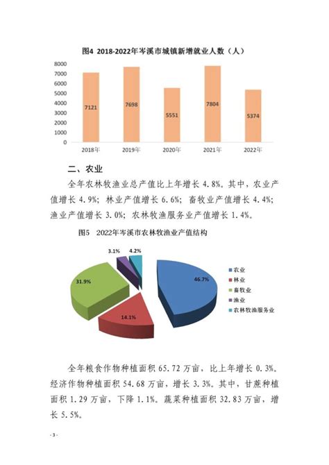 梧州市 2022年岑溪市国民经济和社会发展统计公报 红黑统计公报库