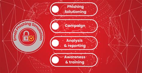 Email Phishing Simulation Services In Chennai Cybivalue