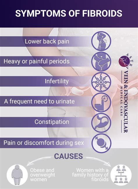 Fibroid Symptoms Vein And Endovascular Medical Care