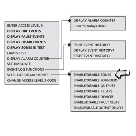 Troubleshooting The C Tec XFP Fire Alarm Panel AMCO S Smart Security Guide