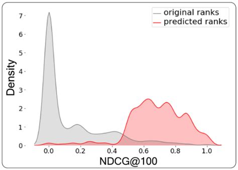 learning to rank strings output for speedier malware analysis