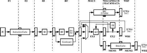 Figure 1 From Formal Verification Of An Intel Xscale Processor Model
