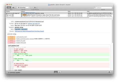 Git Gitolite Setup Reverted Changes Stack Overflow