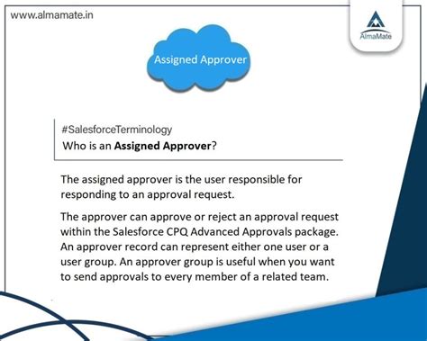 Almamate Info Tech On Linkedin Salesforcetrivia Salesforce