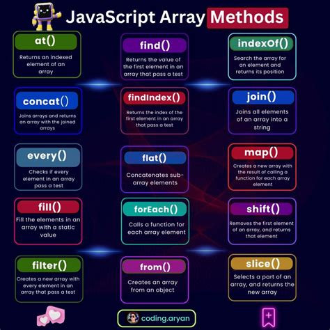 Javascript Fetch With Get Query Params Quick Examples Artofit