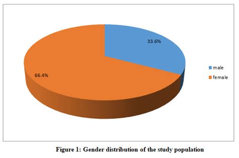 A Comparative Study On Efficacy Of Azithromycin And Doxycycline In The Treatment Of Acne