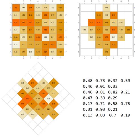 List Manipulation How To Rotate Matrix Mathematica Stack Exchange