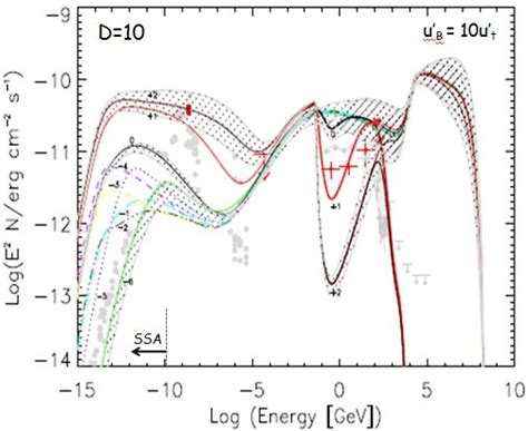 Synchrotron Supported Cascade Spectra Arriving At Earth Without Thin