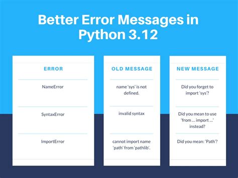 Mhamed Bendenia On Linkedin Python Enthusiasts Programming