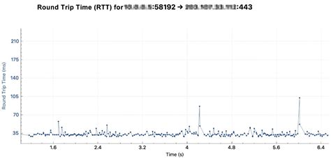 How To Increase TCP Transmission Throughput Efficiency Alibaba Cloud Community
