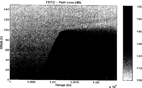 Figure 2 From A Hybrid Momfdtd Approach To Uhfvhf Propagation