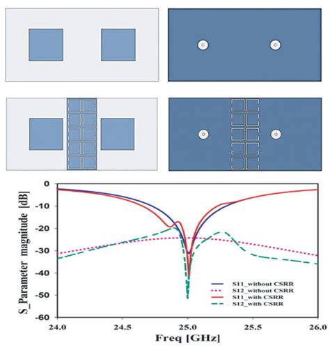 Micromachines Free Full Text Metamaterials And Their Application In The Performance
