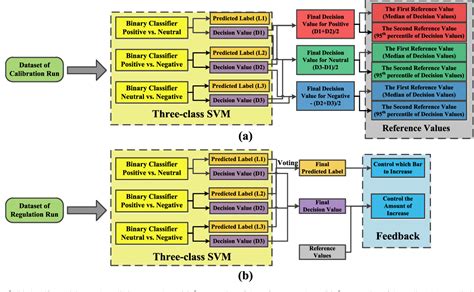 Figure 1 From Neurofeedback Training With An Electroencephalogram Based Brain Computer Interface