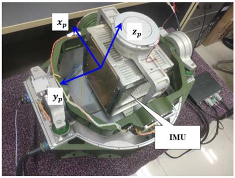 Sensors Free Full Text Design Of A Multi Position Alignment Scheme