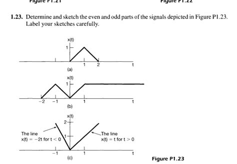 Figure P Z FigurePT ZZ Determine And Sketch The Chegg Com