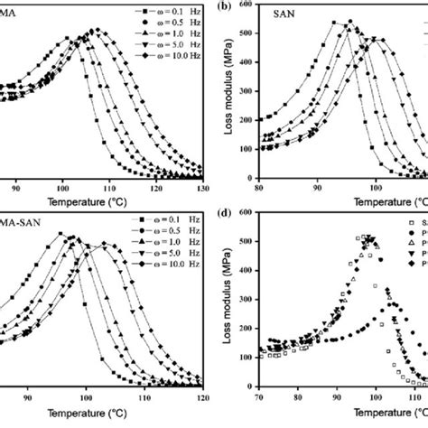 Nader Taheri Qazvini Researcher Phd University Of Chicago Il Uc Institute Of