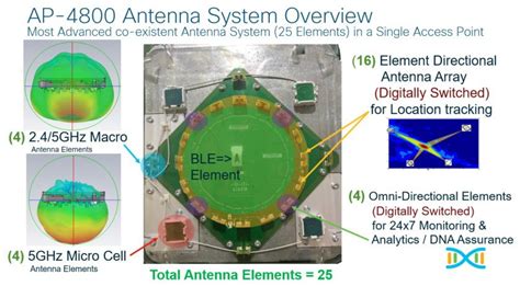 Cisco Aironet Series Access Point Deployment Guide Cisco