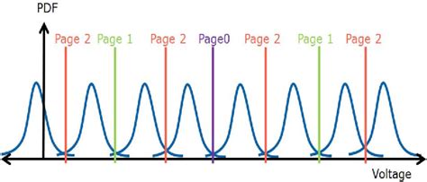 figure 1 from construction of random input output codes with moderate